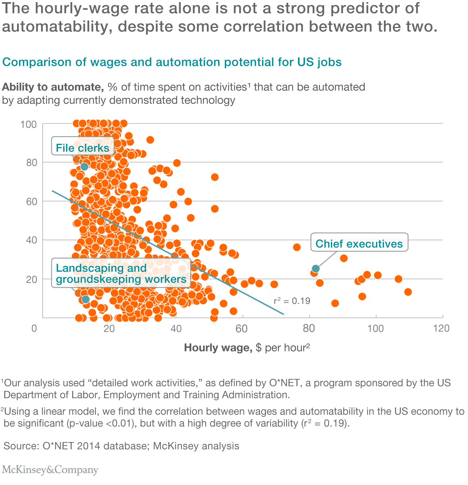 Don't let job automation cause inequality | Fix it with 3 Amazing UBI ...