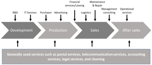 Smile Curve: Unveiling the Hidden Value within Product Lifecycles + 5 ...