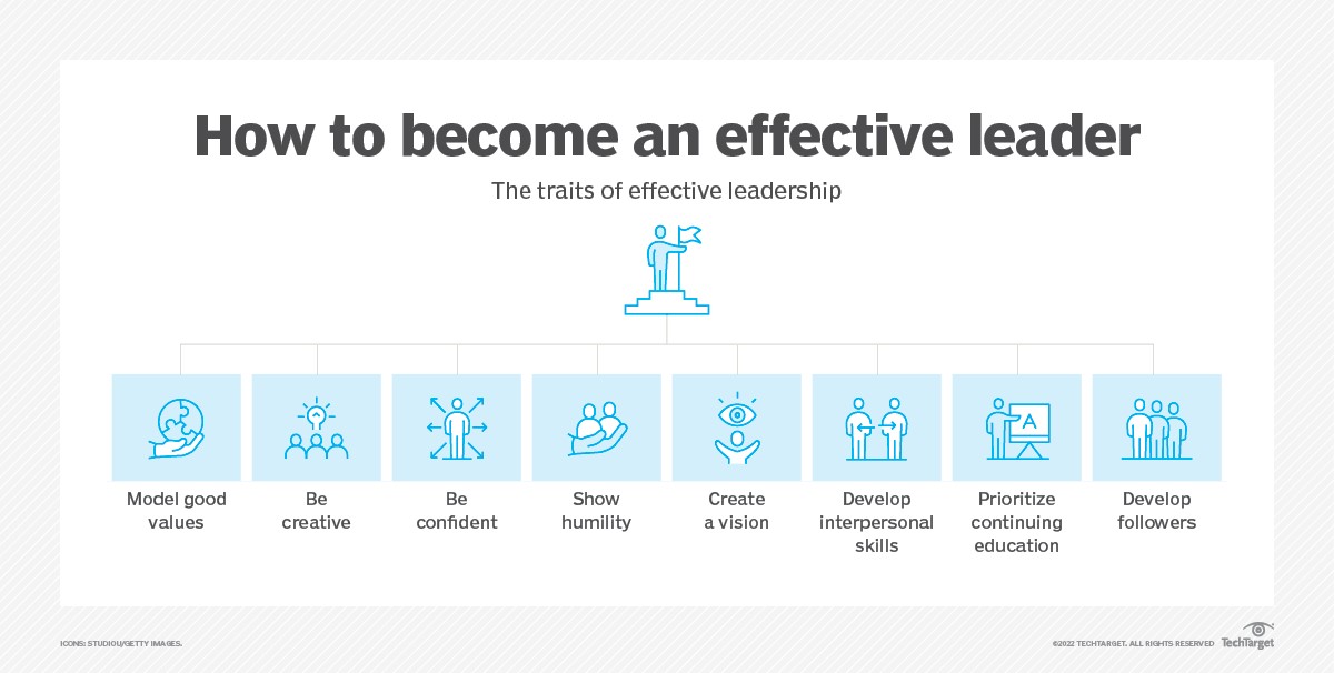 The Power of Effective Leadership in the Workplace; 15 Top Effective ...